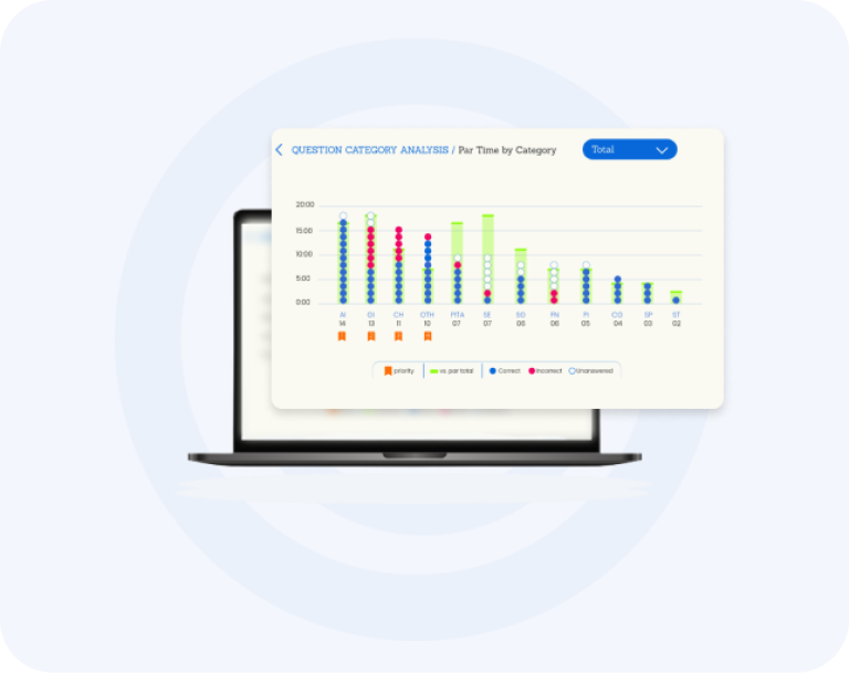 Tutor Platform | Improve Student Test Scores